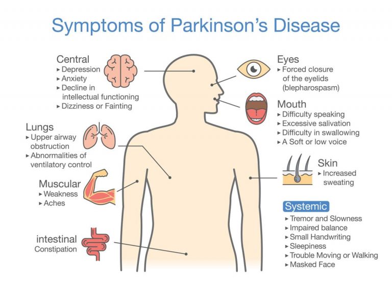 Masked Faces in Parkinson Disease – Fashion Digger